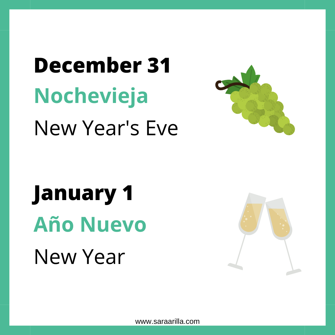 Christmas traditions in Spain / Tradiciones navideñas en España ...